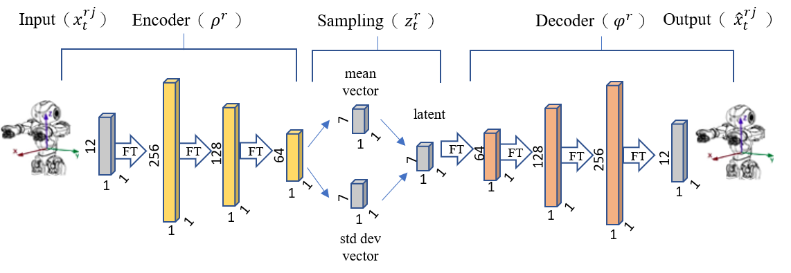 使用強化學習之動作同步遠端操控人型機器人 - Ming Portfolio