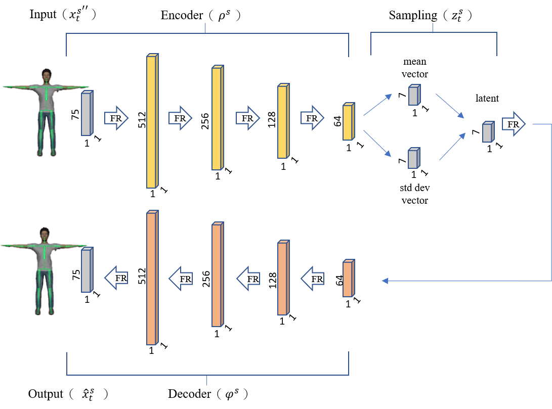 使用強化學習之動作同步遠端操控人型機器人 - Ming Portfolio
